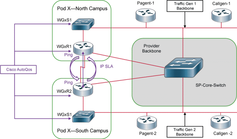 Corso QOS – Implementing Cisco Quality of Service - Vega Training