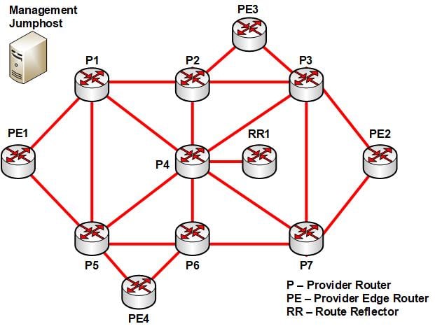 Corso SEGRTE201 – Implementing Segment Routing on Cisco IOS XR - Vega ...